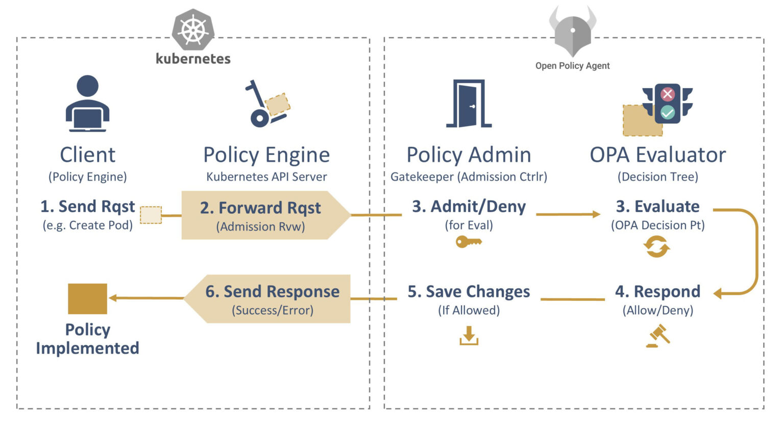 T-Rex Solutions, LLC T-Rex’s Zero Trust Reference Architecture: Multi ...